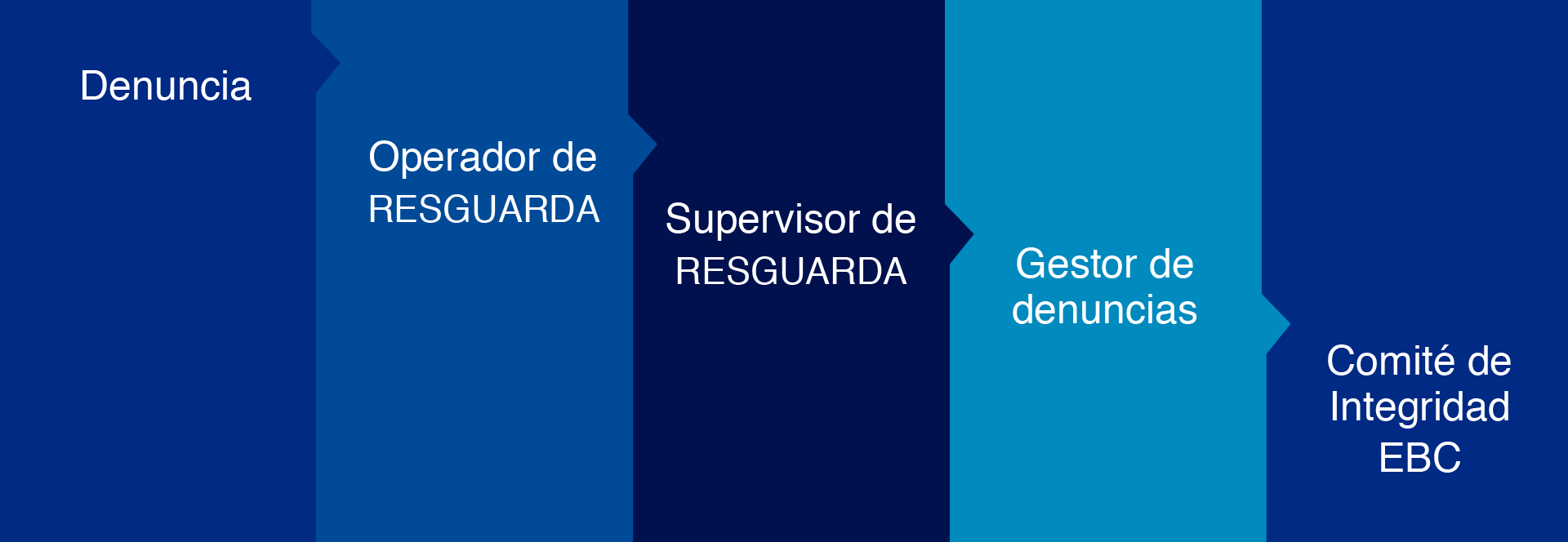 EBC LÍNEA DE DENUNCIA